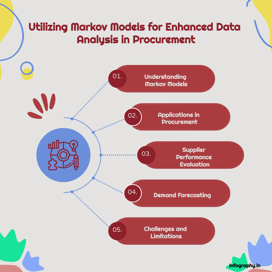 Understanding the Markov Model and Its Use in Data Analysis: Applications in Procurement with ...